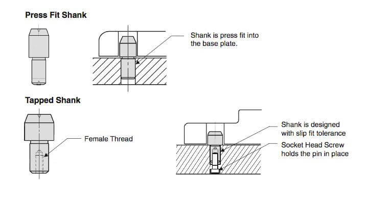 The Lowdown on Locating Pins | MISUMI USA Blog