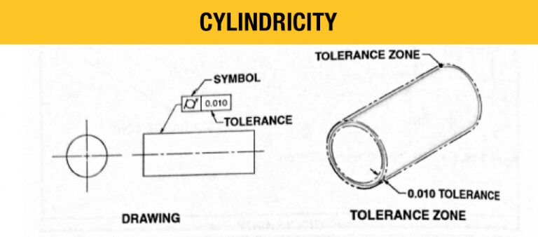How GD&T Form Tolerances Affect Shaft Fits | MISUMI USA Blog