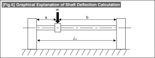 Working with Linear Bushings Part 3 | MISUMI USA Blog