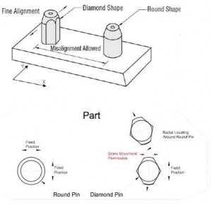 locating-pins-alignment-diagram-2 | MISUMI Blog